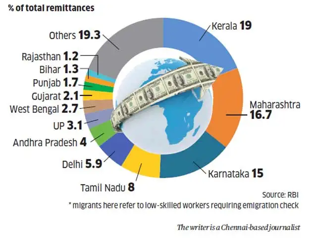 India was the top recipient of remittances worldwide in 2018 - The ...