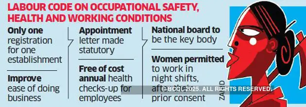 Government tables bill on labour codes on wages and on occupational ...