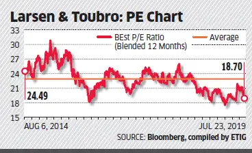 L&T: Local contracts sustain L& order book offers revenue visibility ...