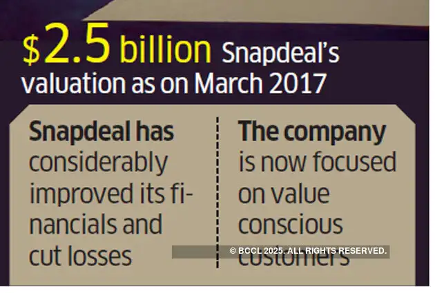 SnapDeal: ET’s Comeback Kid snaps up funding from Anand Piramal - The ...