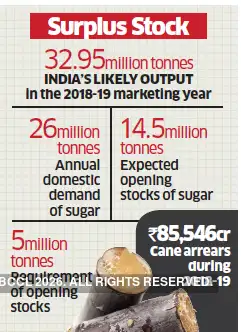 sugar: 4mt sugar silos likely to boost local prices - The Economic Times