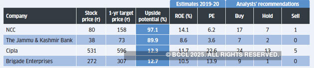 Stocks of these 4 companies can be good investments due to their high ...