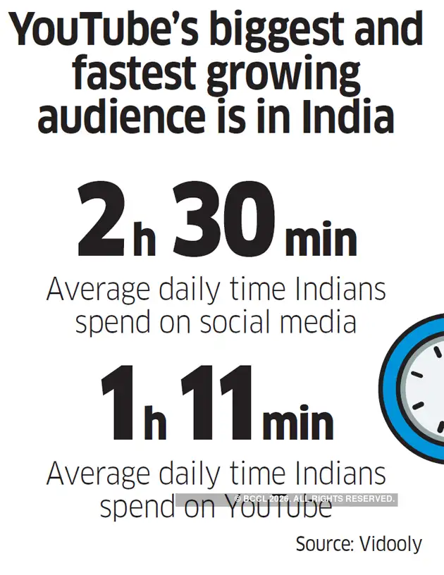 How regional languages are fueling YouTube's growth in India - The ...