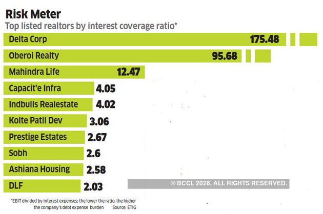 How the realty sector is being plagued by severe cash crunch - The ...