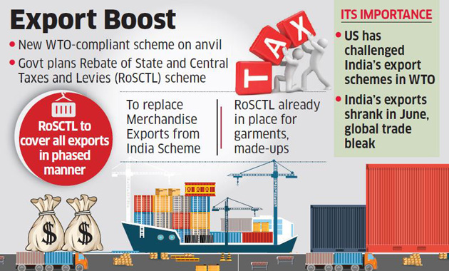 Commerce ministry proposes a new export incentives scheme - The ...