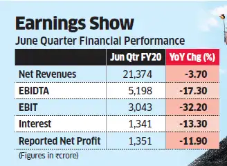 Vedanta, Hindustan Zinc likely to see a fall in dividend payout - The ...
