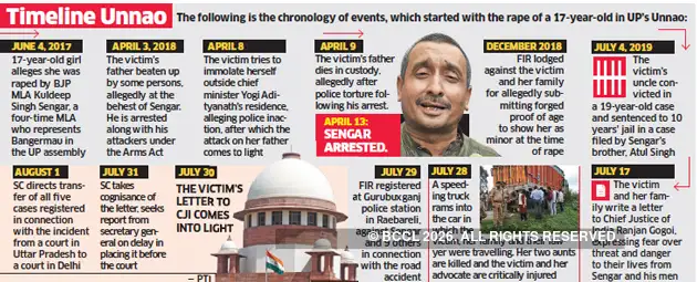 Unnao Case: Supreme Court to transfer all cases related to Unnao out of ...