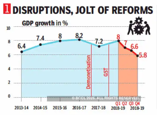 Economic recession: Five reasons why the economy is slowing down - The ...