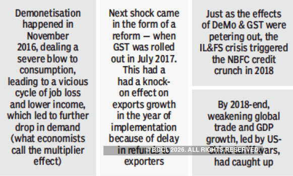 Economic Recession Five Reasons Why The Economy Is Slowing Down The