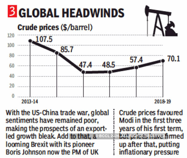 Economic Recession Five Reasons Why The Economy Is Slowing Down The