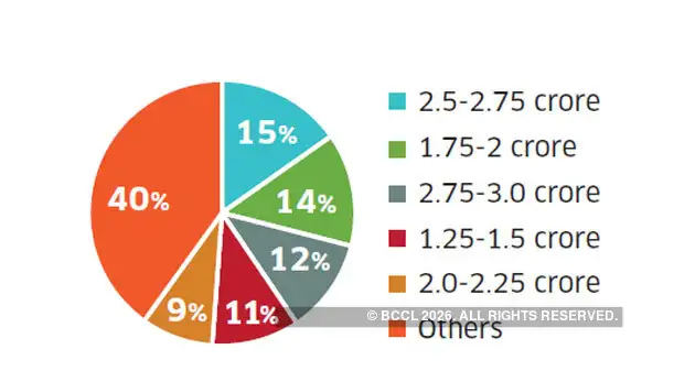 Delhi real Estate | Realty Hot Spot Series: What makes this affluent ...