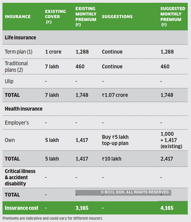 Fixed deposits | Family finance: Why Senthil need not make fresh ...