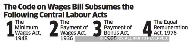 Wage Code bill: What Code on Wages means for the 50 crore workers it ...