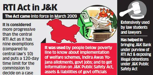 As Jammu and Kashmir becomes a UT, there’s no information on 400 RTI ...