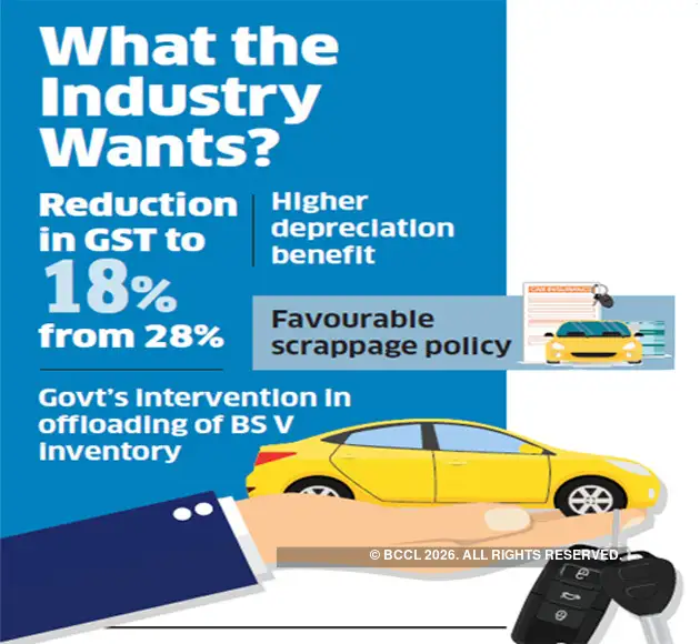 Indian Auto Industry: Auto industry seeks stimulus package from government