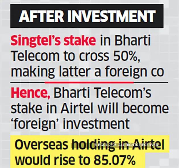 Airtel: Singtel to raise holding in Bharti Telecom beyond 50%