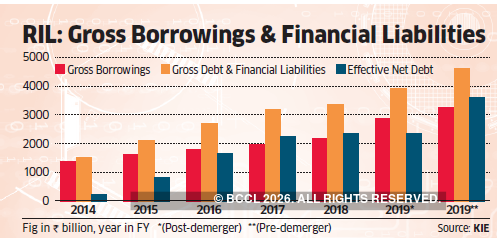reliance industries: RIL’s capex worries brokerages looking for cash ...