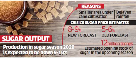 sugar: Crisil forecasts 8-9% rise in sugar prices - The Economic Times