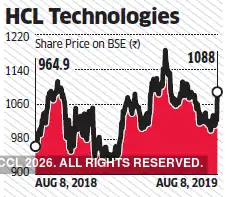 HCL Tech: Analyst Calls: HCL Tech, Bajaj Finance, Tata Steel, Cipla ...