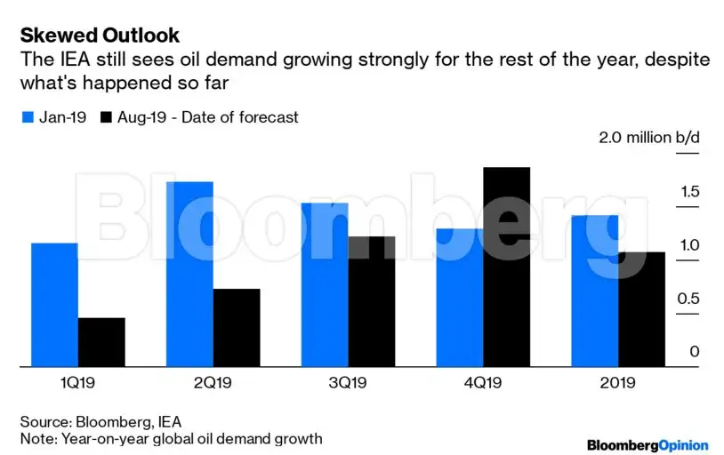 Crude oil: View: Gloom over oil demand will only get worse - The ...