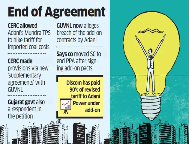Adani Power: Gujarat discom seeks to stop high Adani tariff
