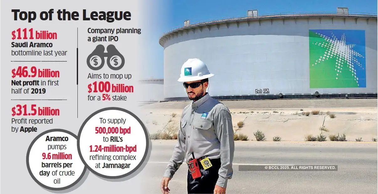 Saudi Aramco: At $111 billion, Aramco made more profit than Apple ...