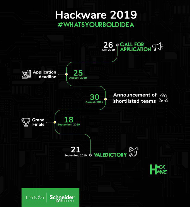 hackware 2019: Potential of the economy can be better realised by ...