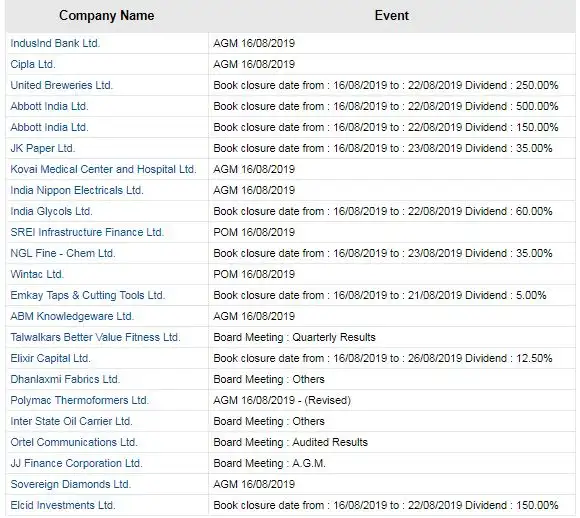 cipla: Board Meetings Today: Cipla, IndusInd Bank, India Nippon and ...