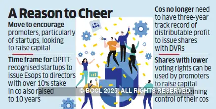 startups: Government eases restrictions on issuance of shares with DVRs ...