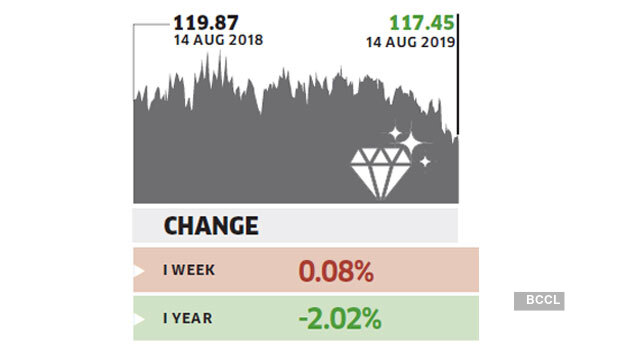 Alternative investment returns monitor: For the week ending August 14 ...