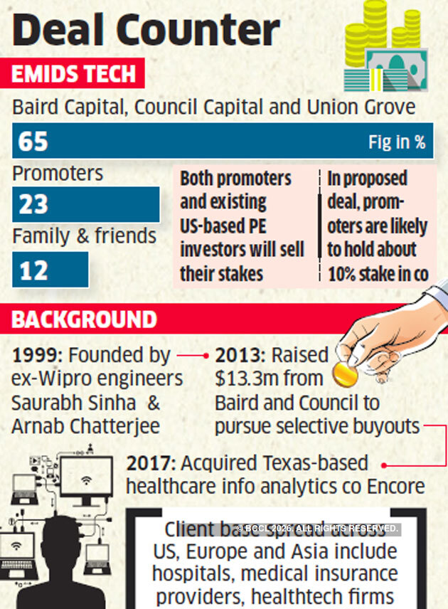 US healthcare BPO may be valued at $225 million: PE firms in race to ...