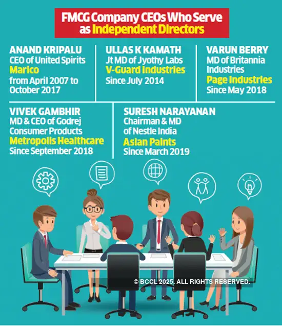 FMCG: FMCG cos’ CEOs join boards of peers for exchange of ideas