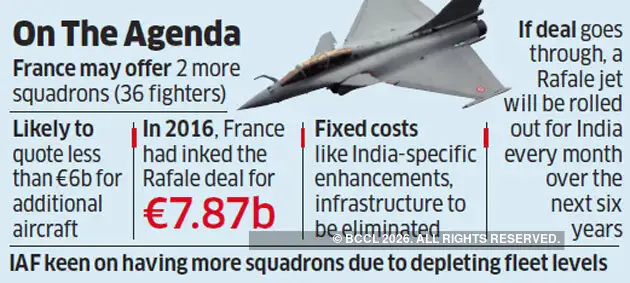 Rafale deal﻿: France may offer 36 more Rafale aircraft to India