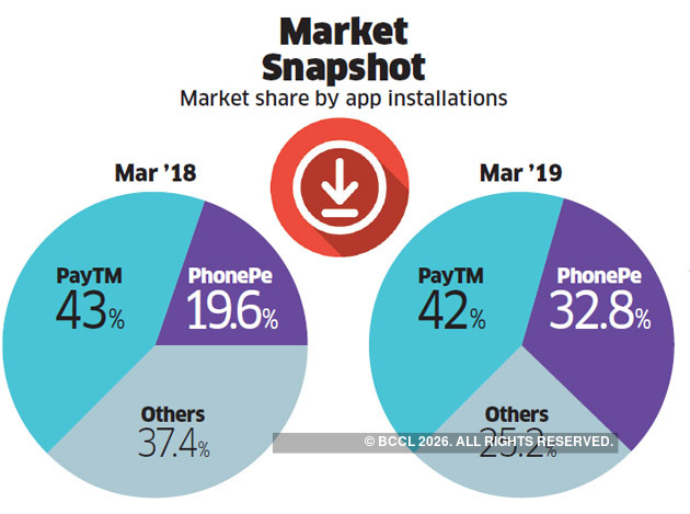 How Flipkart's PhonePe plans to become a major financial services ...
