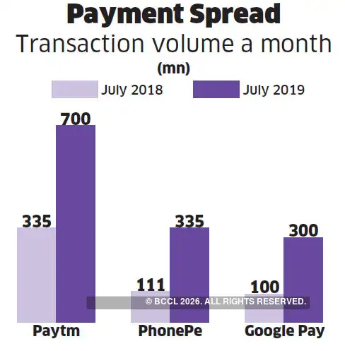 How Flipkart's PhonePe plans to become a major financial services ...