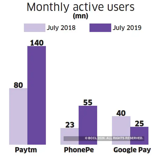 How Flipkart's PhonePe plans to become a major financial services ...