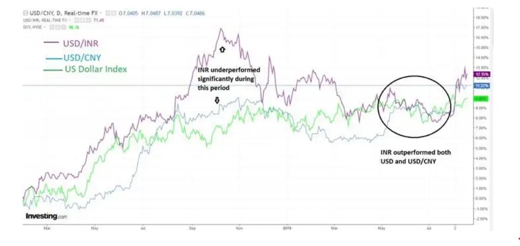 Rupee: View: Strong dollar, weak yuan to weigh on rupee - The Economic ...