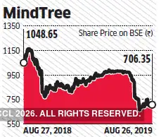 sensex: Analyst Calls: Mindtree, Divi's Labs, HDFC Bank, M&M, Info Edge ...