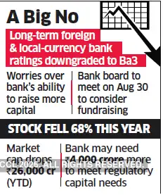 Yes Bank: Moody’s sends Yes Bank deeper into ‘junk’