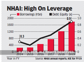 nhai: Interest a burden, NHAI’s not on the highway to fast growth - The ...