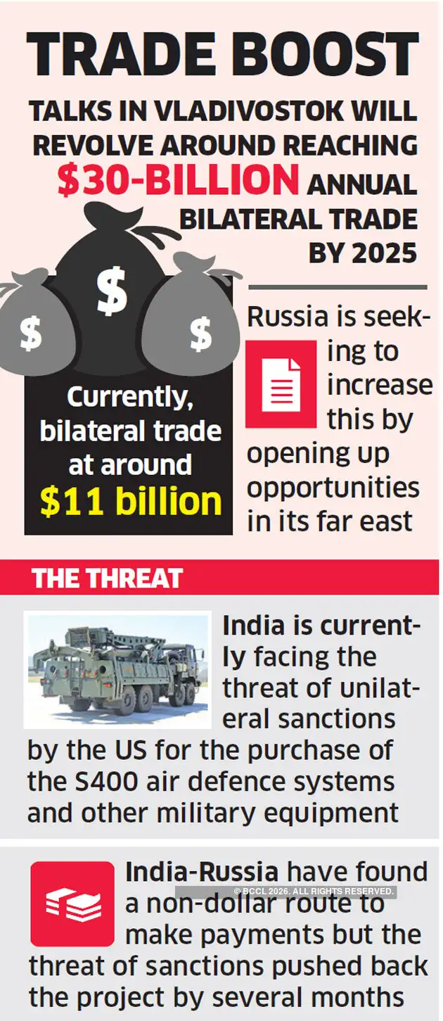 Narendra Modi: Bilateral trade in rupee-rouble up 5-fold during Modi ...