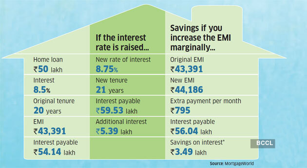 Savings: 8 small tweaks that can lead to big savings