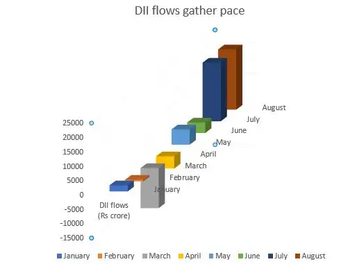 Back to Square One: Look who has ruled D-Street charts so far in 2019 ...
