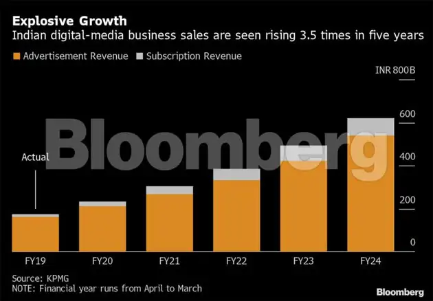 Netflix’s budget Indian rival eyes original shows for profits - The ...