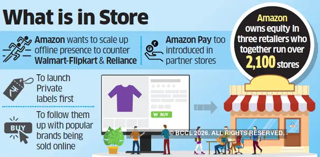 Amazon coming offline with basics first and hits later - The Economic Times