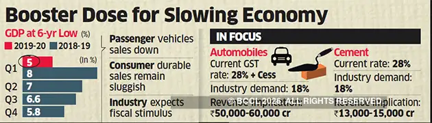 GST : Demand down, government seeks solution in new GST math