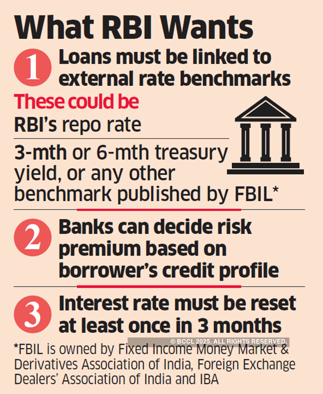 RBI: Link loans to benchmarks: RBI to banks