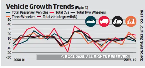 Auto: Auto slowdown’s cyclical, but may be protracted this time - The ...