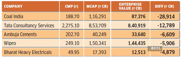 Stock Market | Economic slowdown: High debt companies may not be able ...