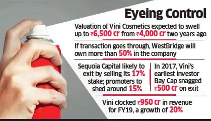 Fogg Deodorants: WestBridge may snap up Fogg-maker Vini Cosmetics - The ...